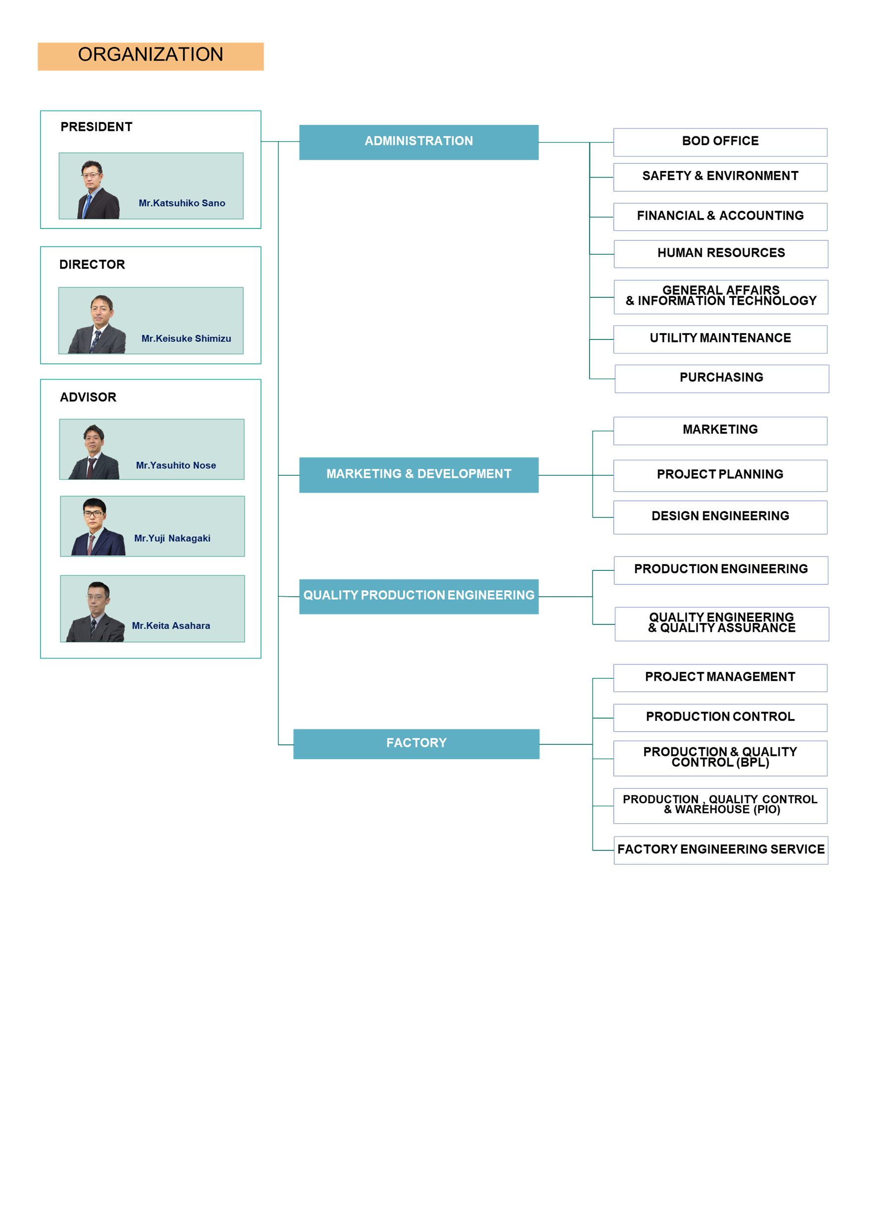 Organization - Thai Auto Conversion Co., Ltd.